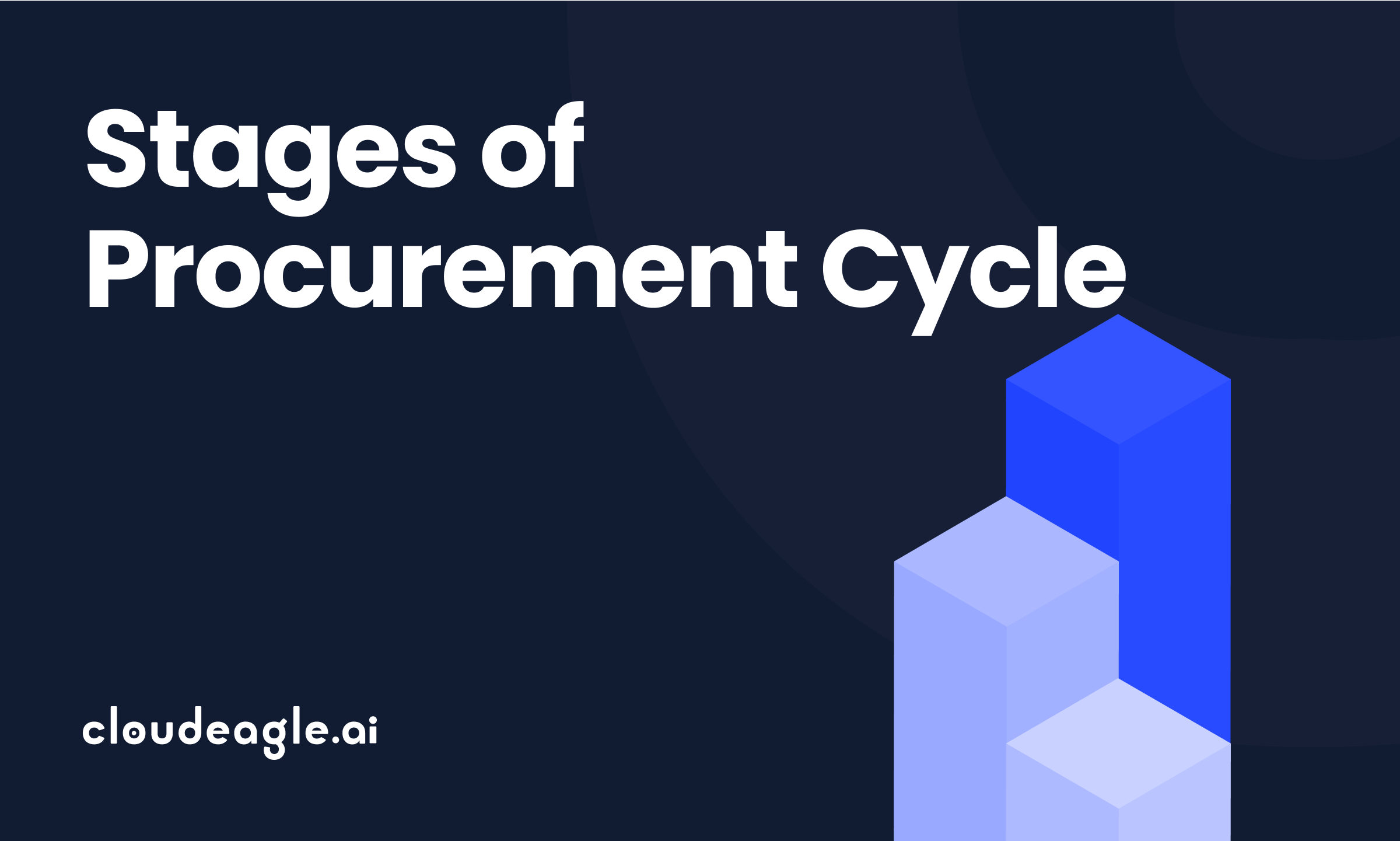 Stages of the Procurement Process: From Need to Negotiation | CloudEagle.ai